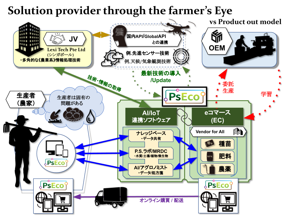 ★PeEco-Image_jp | 種苗/農業資材の販売と土壌/植物/水質分析による肥培管理のご提案｜パイオニアエコサイエンス株式会社